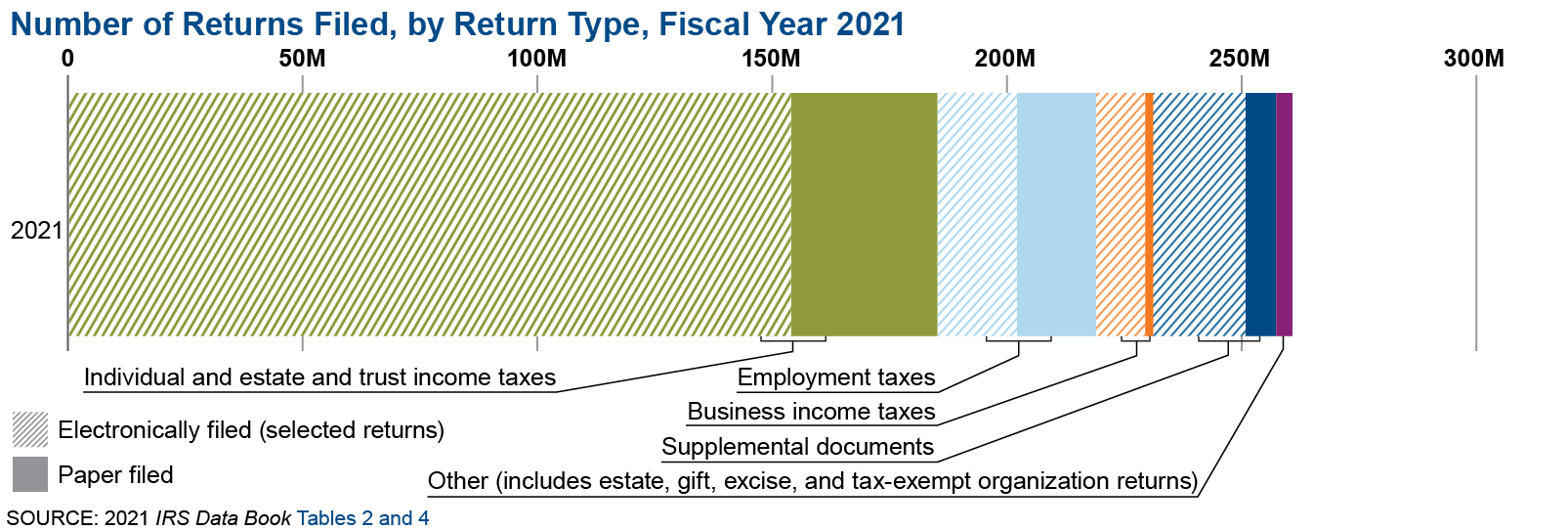 What Are The Irs 2020 Tax Tables Bank Brokeasshome What Are The Irs 2020 Tax Tables Bank Brokeasshome