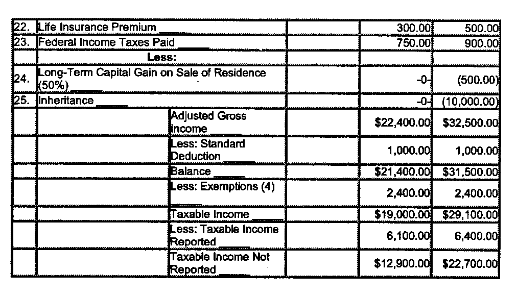 9.5.9 Methods of Proof | Internal Revenue Service