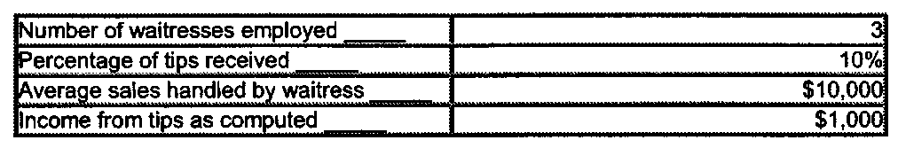 9.5.9 Methods of Proof | Internal Revenue Service